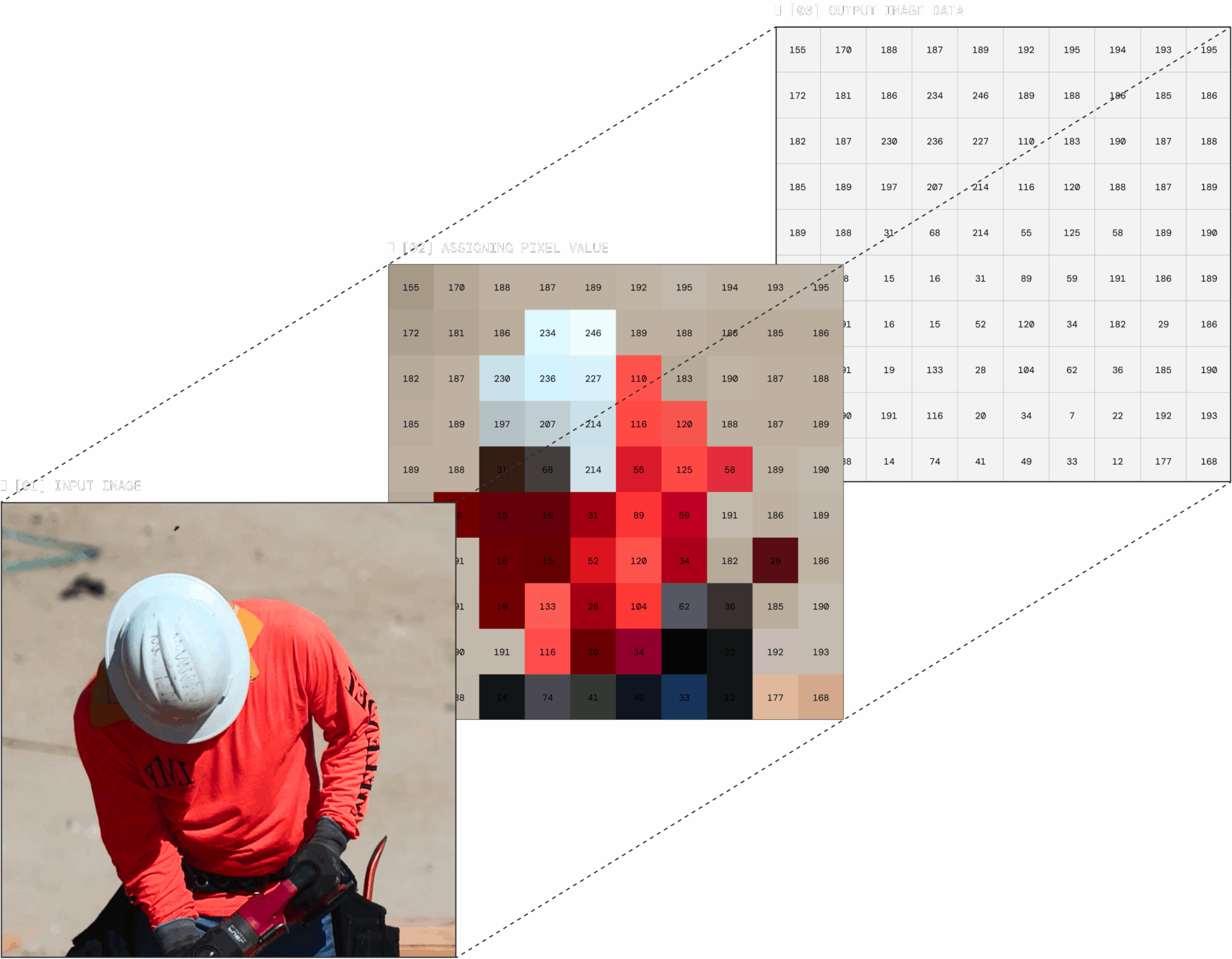 Monobotics – Alphamark™